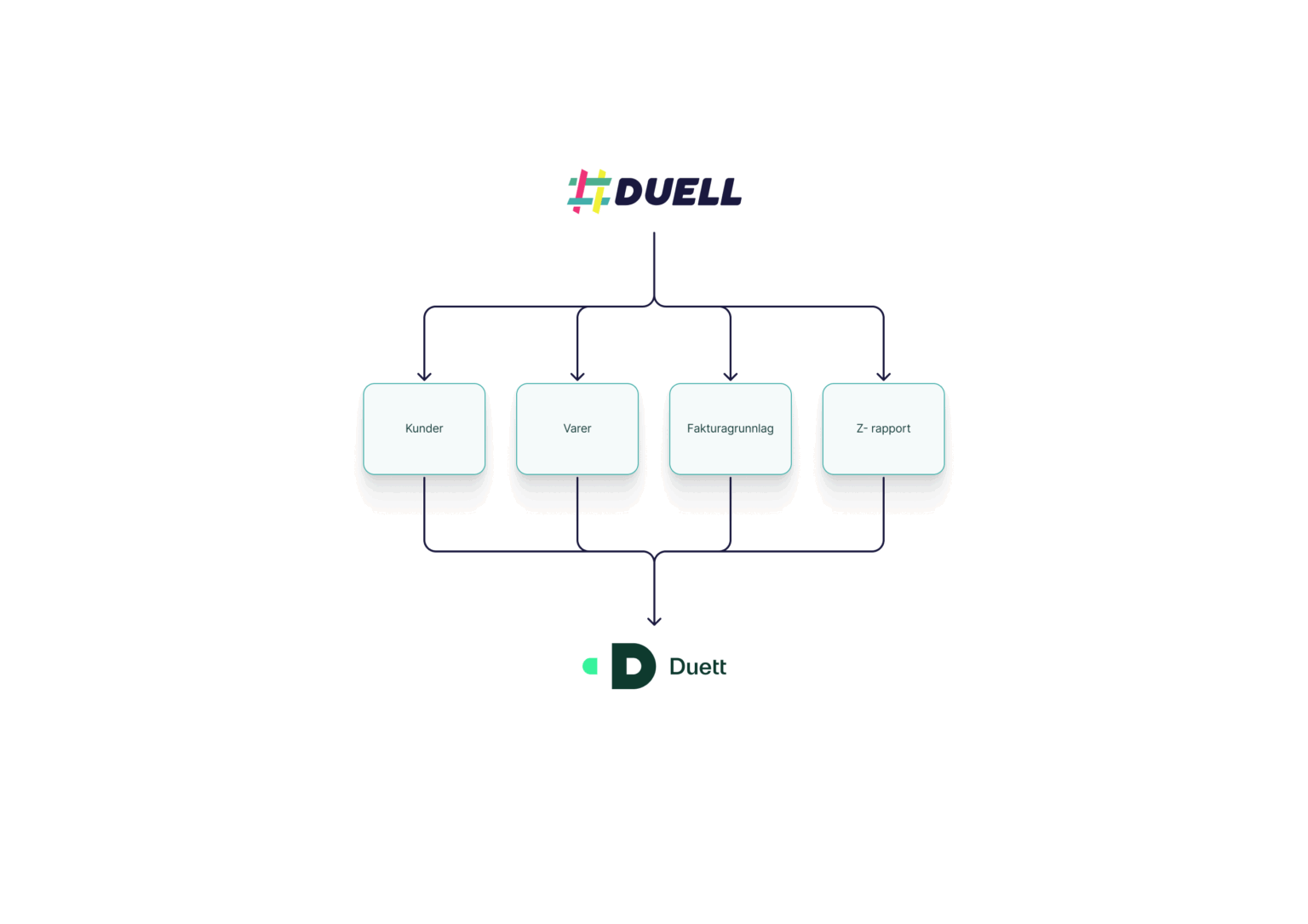 DUETT – Duell